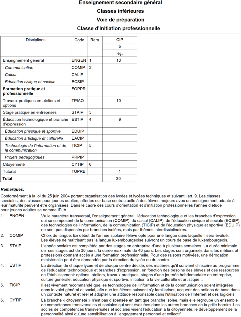 CIP / COP – Lycée Mathias Adam